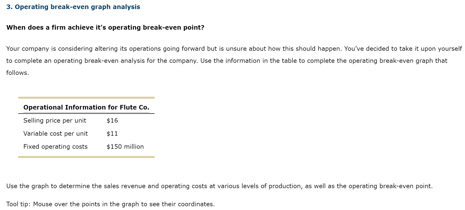 Solved 3. Operating break-even graph analysis When does a | Chegg.com