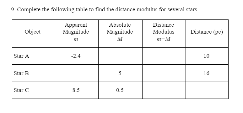 Solved 9. Complete the following table to find the distance | Chegg.com