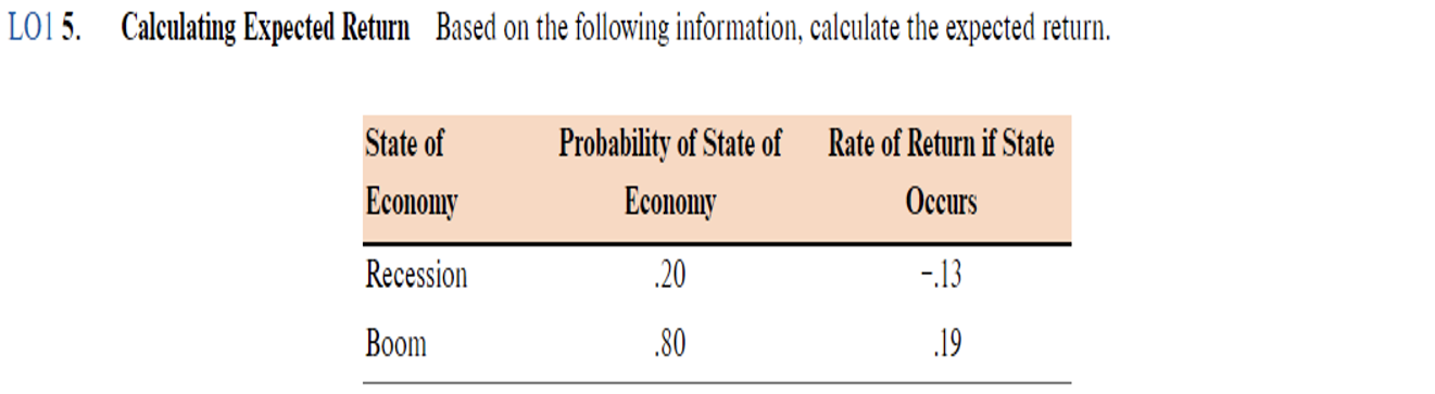 Solved Based on the following information, calculate the | Chegg.com