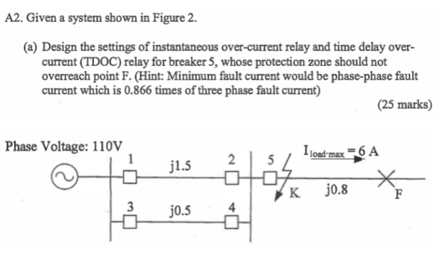 Solved A2. Given a system shown in Figure 2. (a) Design the | Chegg.com