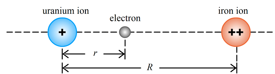 Solved A uranium ion and an iron ion are separated by a | Chegg.com