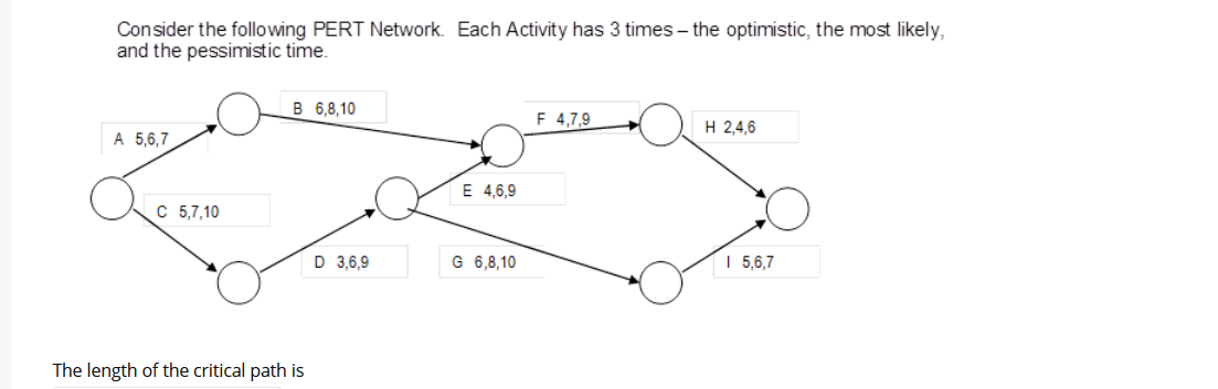 Solved Consider the following PERT Network. Each Activity | Chegg.com
