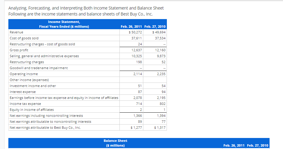 Solved Analyzing, Forecasting, and Interpreting Both Income | Chegg.com