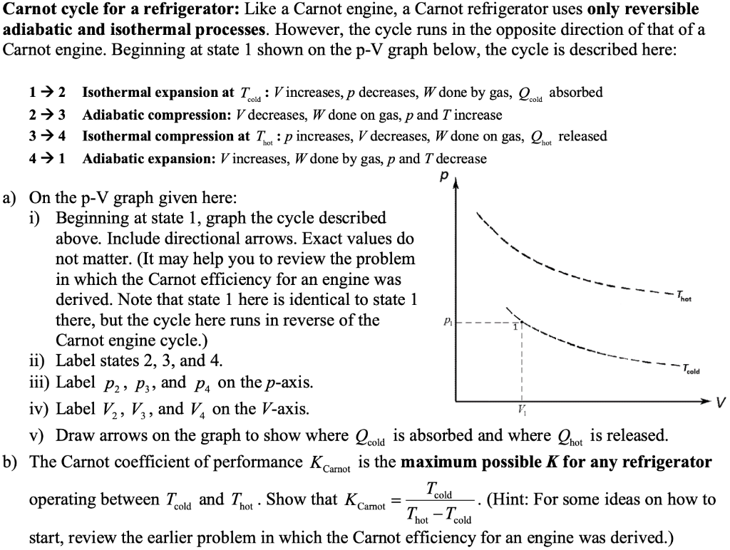 Solved Carnot cycle for a refrigerator: Like a Carnot | Chegg.com