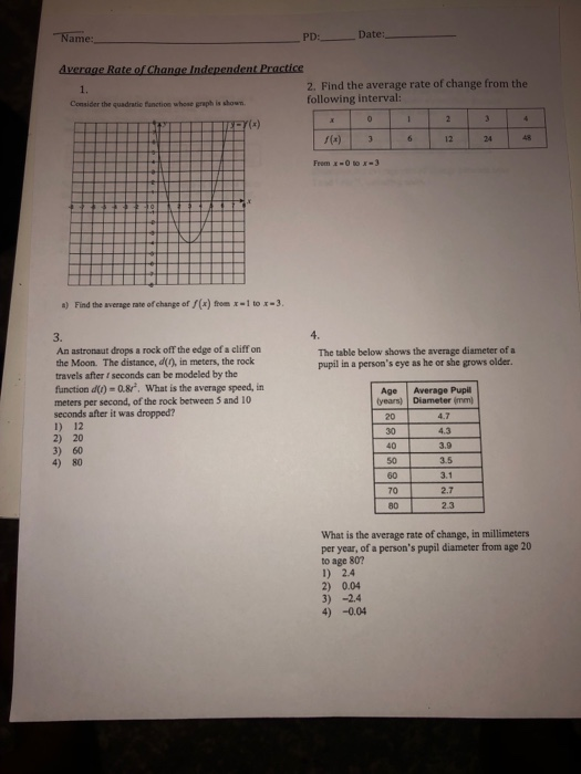 Solved PD: Date: ame: Average Rate of Change Ind 1. Consider | Chegg.com