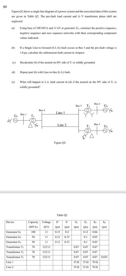 Solved Figure Q2 shows a single line diagram of a power | Chegg.com