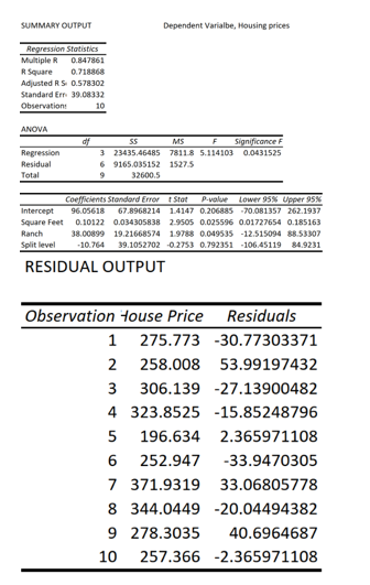 Solved Using the regression results below. How much of the | Chegg.com