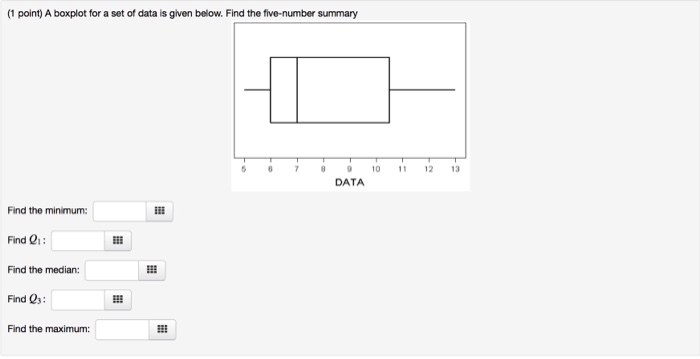 Solved (1 point) A boxplot for a set of data is given below. | Chegg.com