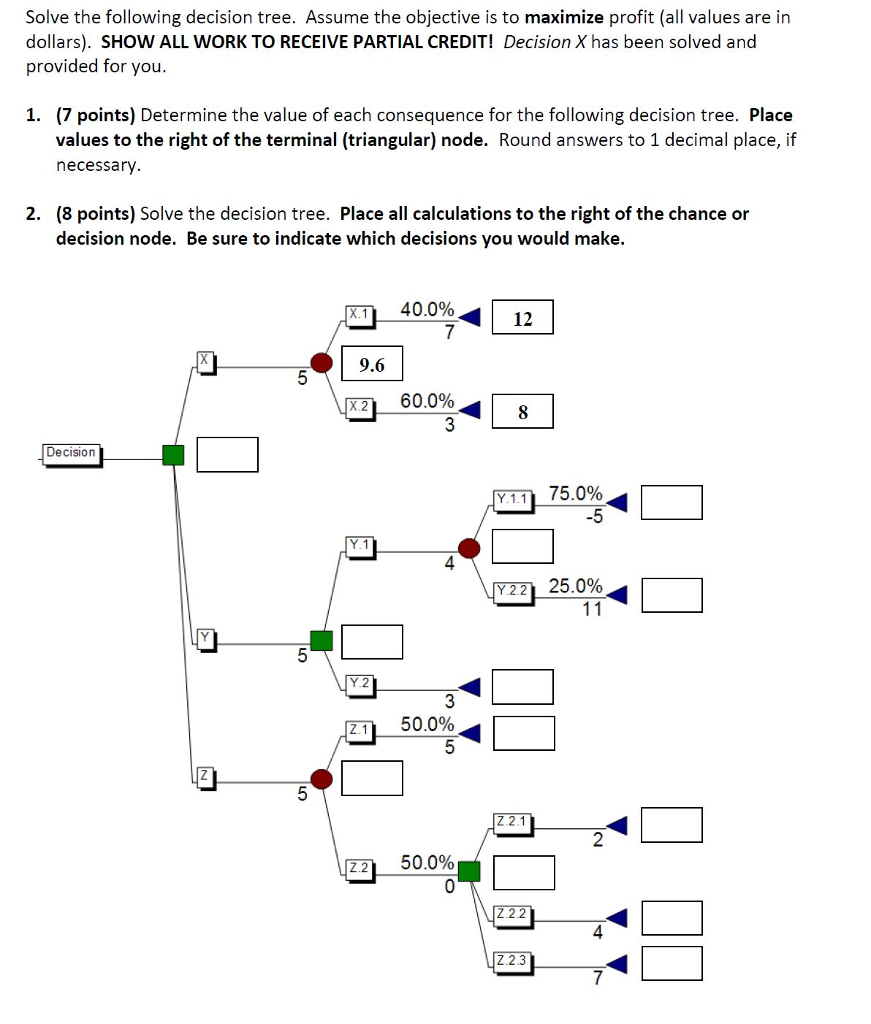Solved Solve the following decision tree. Assume the | Chegg.com