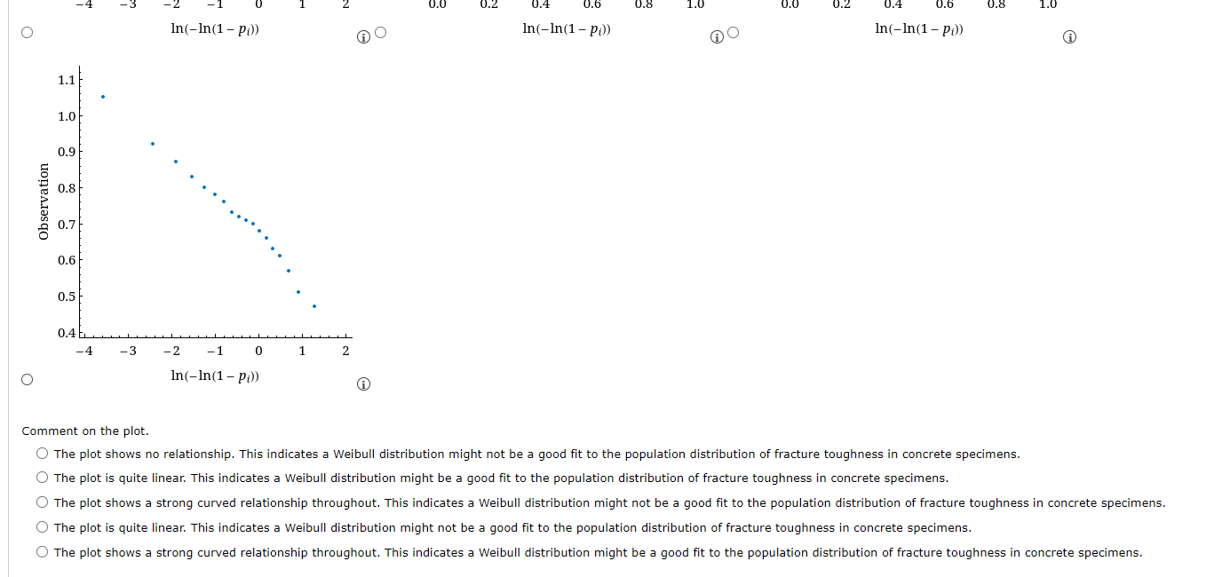 Solved Construct a Weibull probability plot. Comment on the | Chegg.com