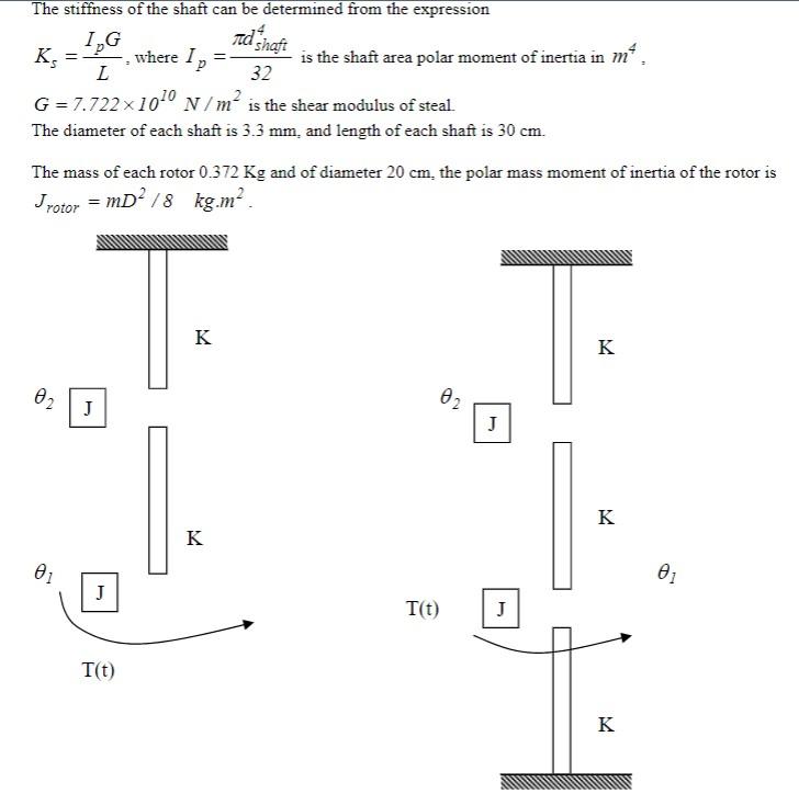 Solved II. Plot the time history free vibration motion of | Chegg.com