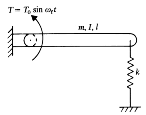Solved Assuming small oscillations, derive the differential | Chegg.com