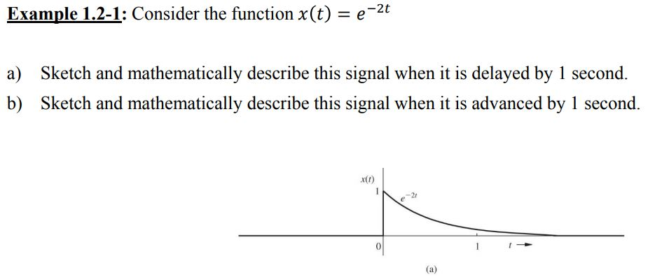Solved Example 1.2-1: Consider the function x (t) -e-2t | Chegg.com