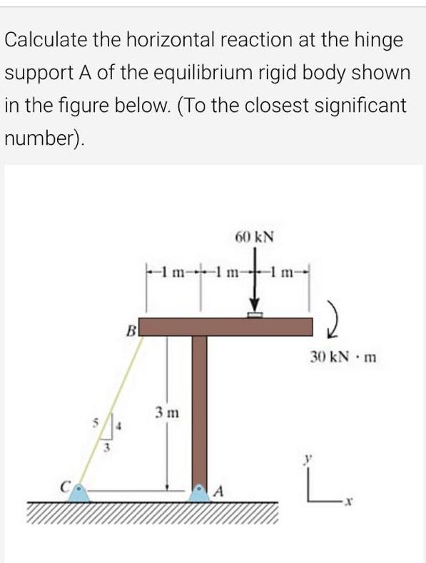Solved Calculate the horizontal reaction at the hinge | Chegg.com