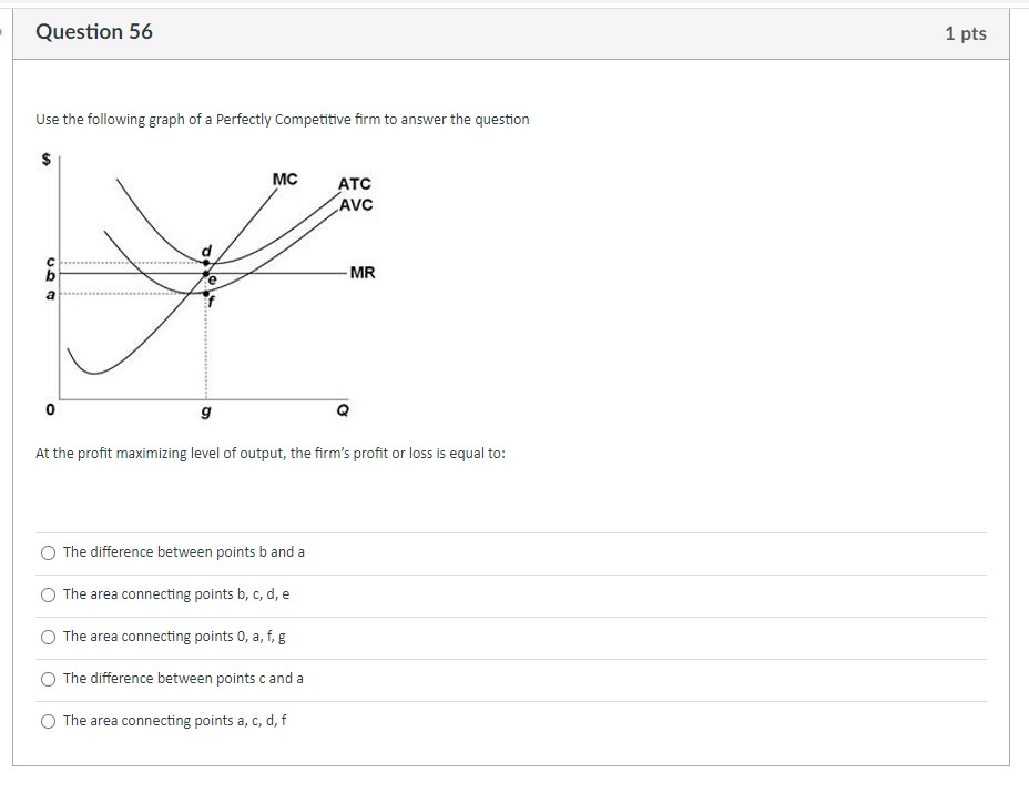 Solved Use the following graph of a Perfectly Competitive | Chegg.com