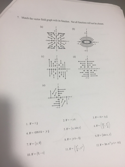 Solved Match the vector field graph with its function. Not | Chegg.com