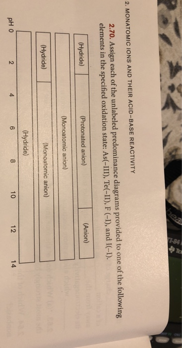 3 2. MONATOMIC IONS AND THEIR ACID-BASE REACTIVITY | Chegg.com