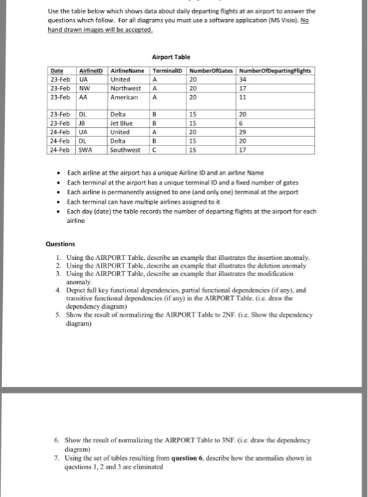 Solved Use the table below which shows data about daily | Chegg.com