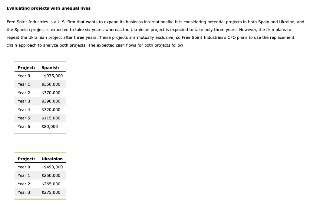 Solved Evaluating projects with unequal lives Free Spirit | Chegg.com