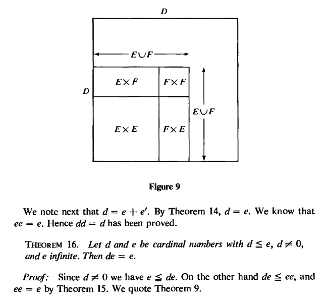 Solved 2. If d is an infinite cardinal number, and n a | Chegg.com