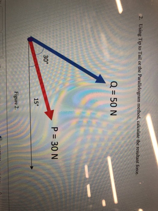 Solved 2. Using Tip to Tail or the Parallelogram method, | Chegg.com