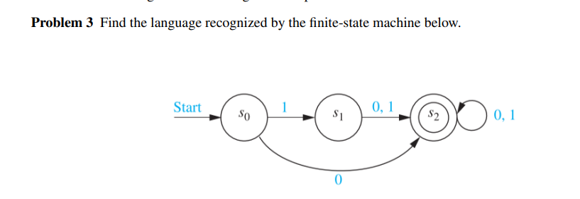 Solved Problem 3 Find the language recognized by the | Chegg.com