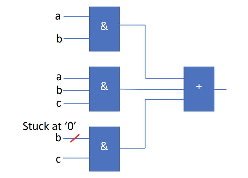 Solved we introduce a method called Analytical XOR to | Chegg.com