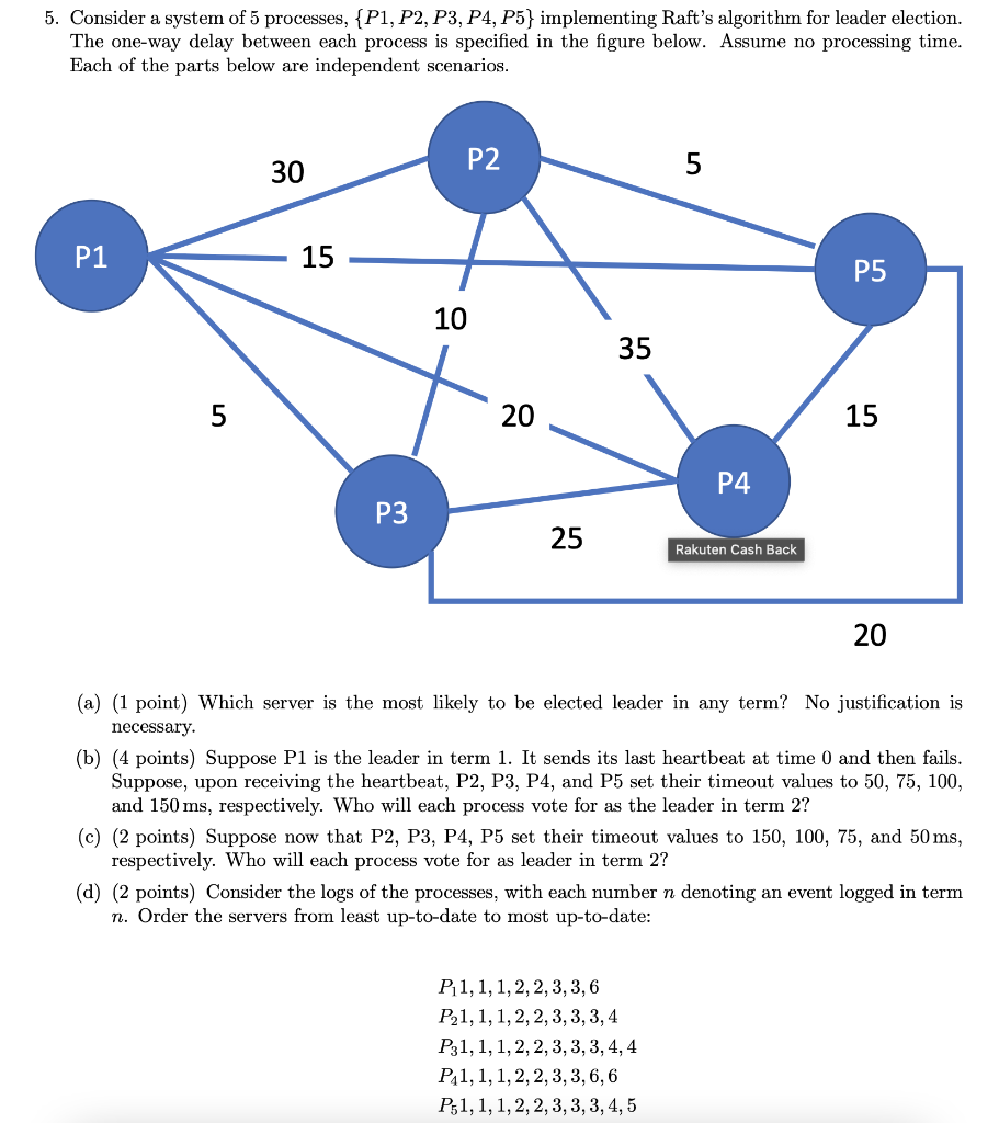 5. Consider a system of 5 processes, {P1, P2, P3, P4, | Chegg.com