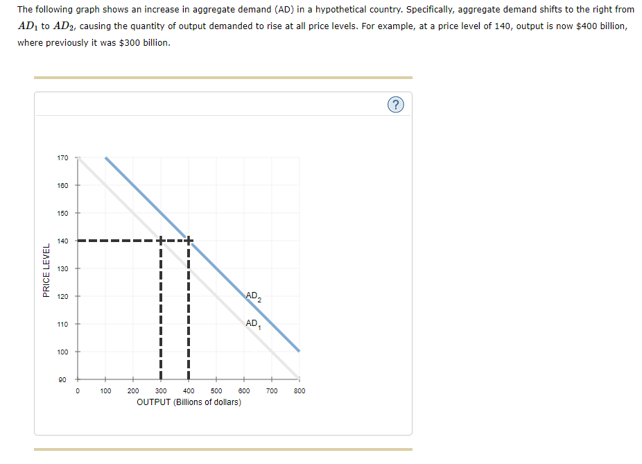 Solved The following graph shows an increase in aggregate | Chegg.com