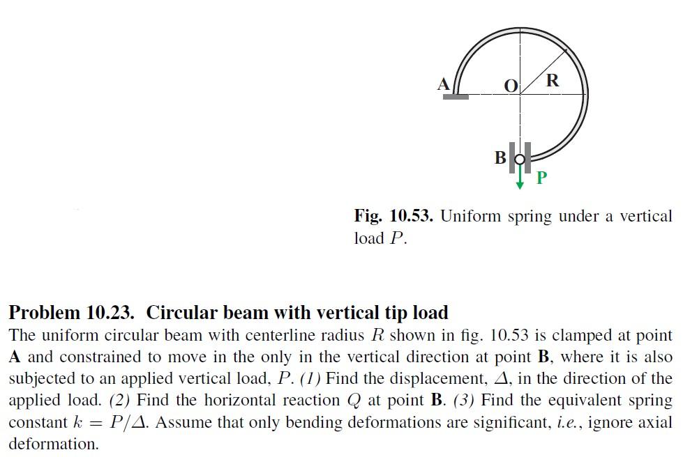Solved R Fig. 10.53. Uniform spring under a vertical load P. | Chegg.com