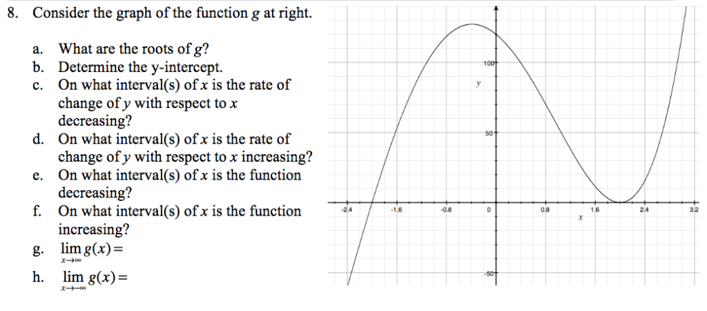 Solved 8. Consider the graph of the function g at right. a. | Chegg.com