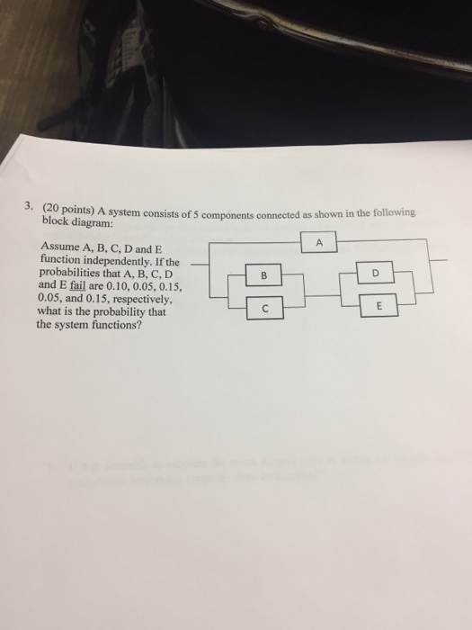 Solved A system consists of 5 components connected as shown | Chegg.com