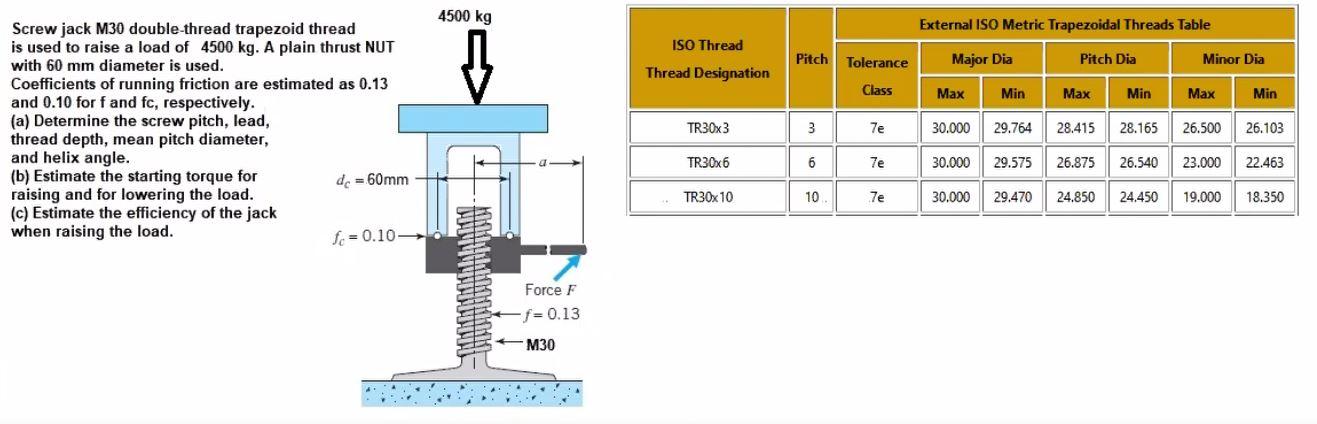 Solved 4500 kg External ISO Metric Trapezoidal Threads Table | Chegg.com