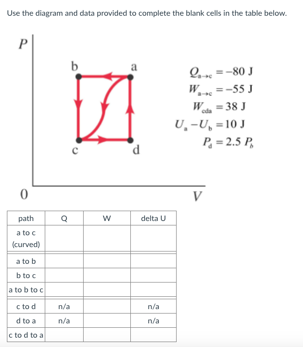 Solved Additionally: Provide explanations in words to the | Chegg.com