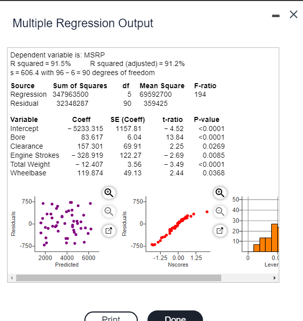 Solved วuo poo6 e zou วuo poo6 e zouMultiple Regression | Chegg.com
