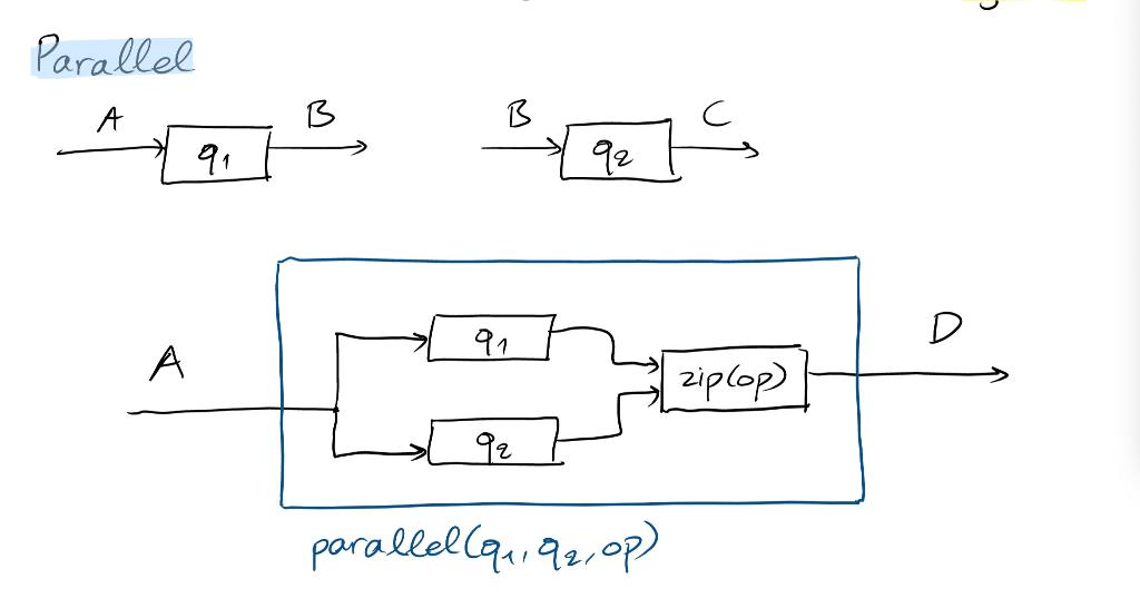 Solved import utils.Or; public class Loop implements | Chegg.com