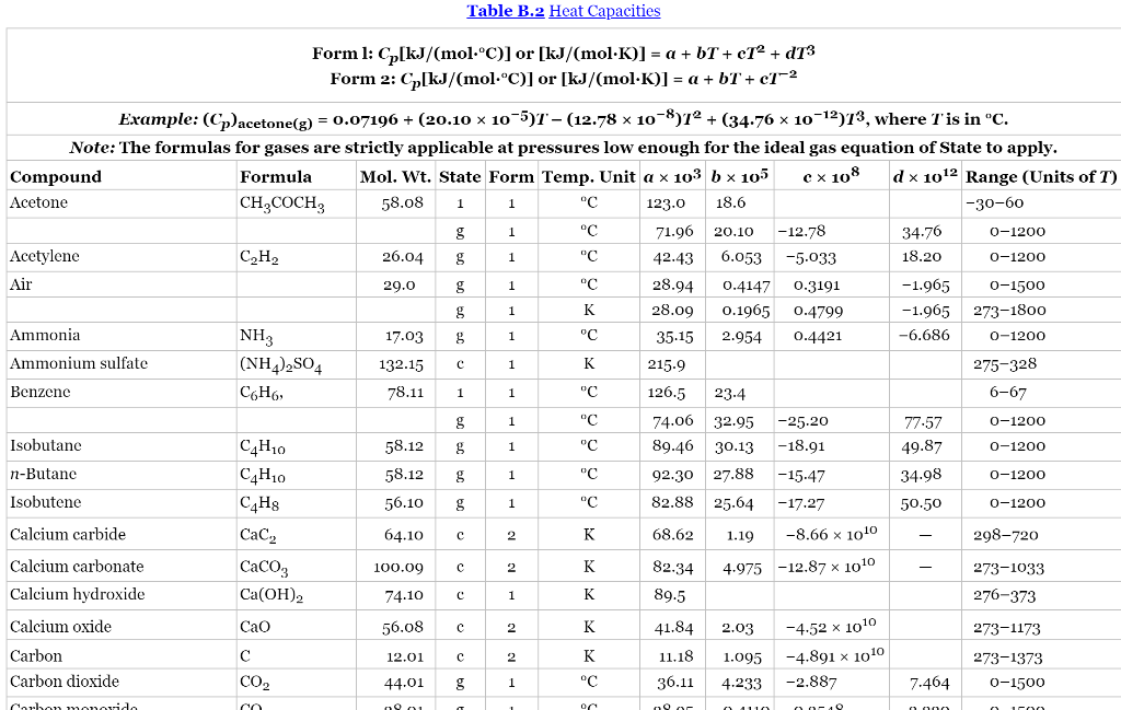 Solved Table B.2 Heat Capacities 1 1 1 1 1 Form l: | Chegg.com