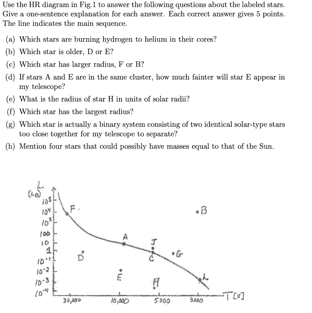 Use the HR diagram in Fig.1 to answer the following | Chegg.com