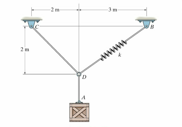 Solved If the spring DB has an unstretched length of 2 m, | Chegg.com