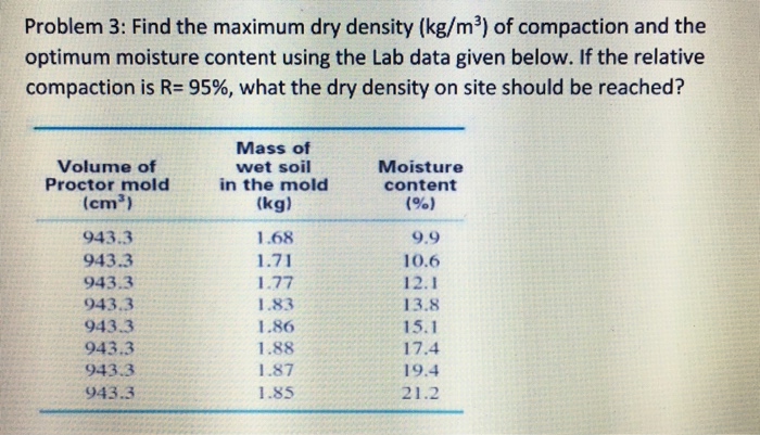 Civil Engineering Archive | March 02, 2017 | Chegg.com