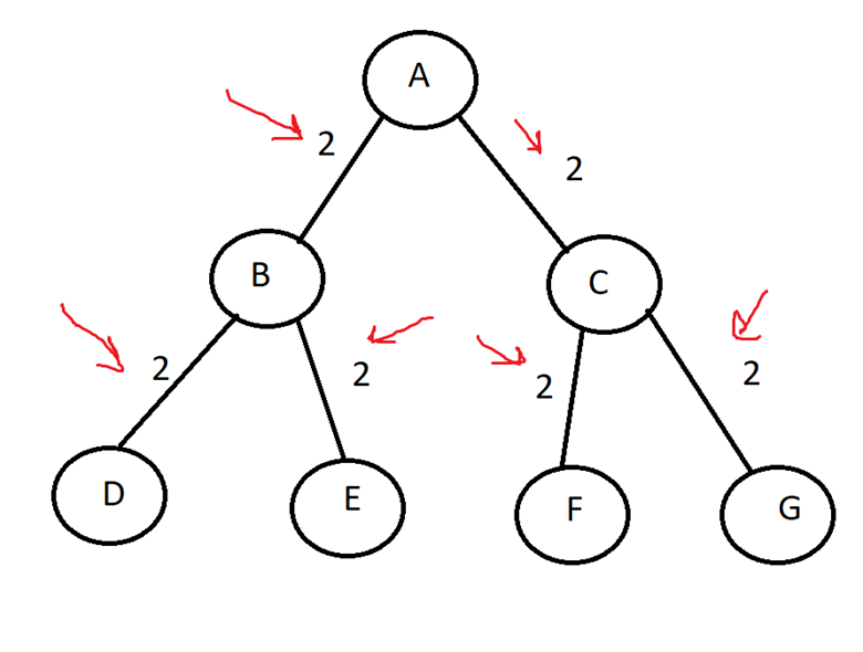 I Want A Detailed Python Code For This Question