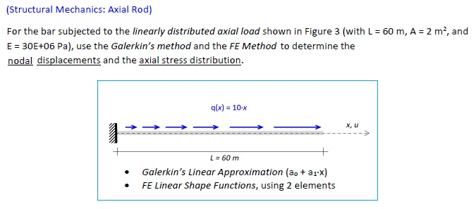(Structural Mechanics: Axial Rod) For the bar | Chegg.com