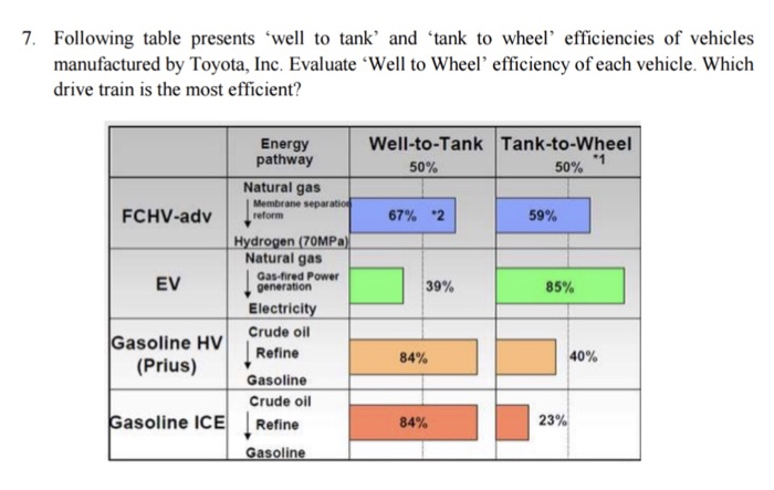 Solved 7. Following table presents ' to tank' and tank to | Chegg.com
