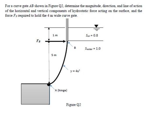 Solved For a curve gate AB shown in Figure Q2, determine the | Chegg.com
