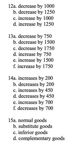 Solved The multivariate demand function below will be needed | Chegg.com