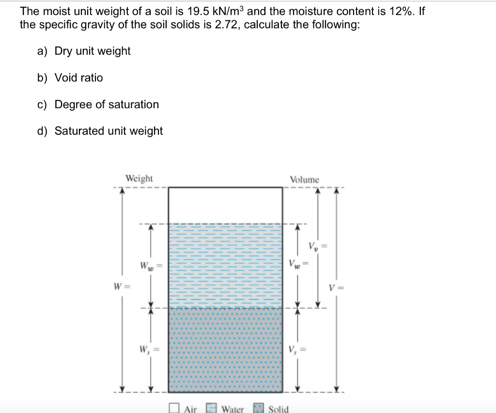 Solved The Moist Unit Weight Of A Soil Is 19 5 KN m3 And The Chegg