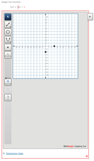 Solved Graph The Function Mx 2 Co Webassign Graphing 