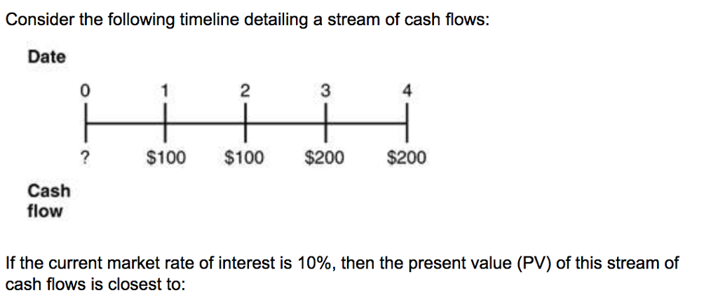 Solved Consider the following timeline detailing a stream of | Chegg.com