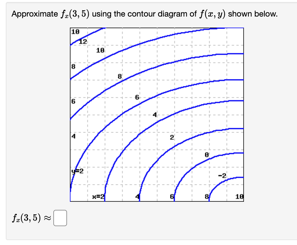 Solved Approximate fx(3,5) using the contour diagram of | Chegg.com