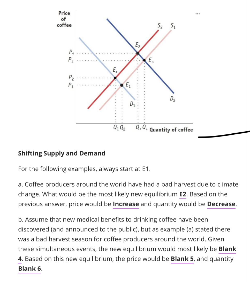 Solved Shifting Supply and DemandFor the following examples, | Chegg.com